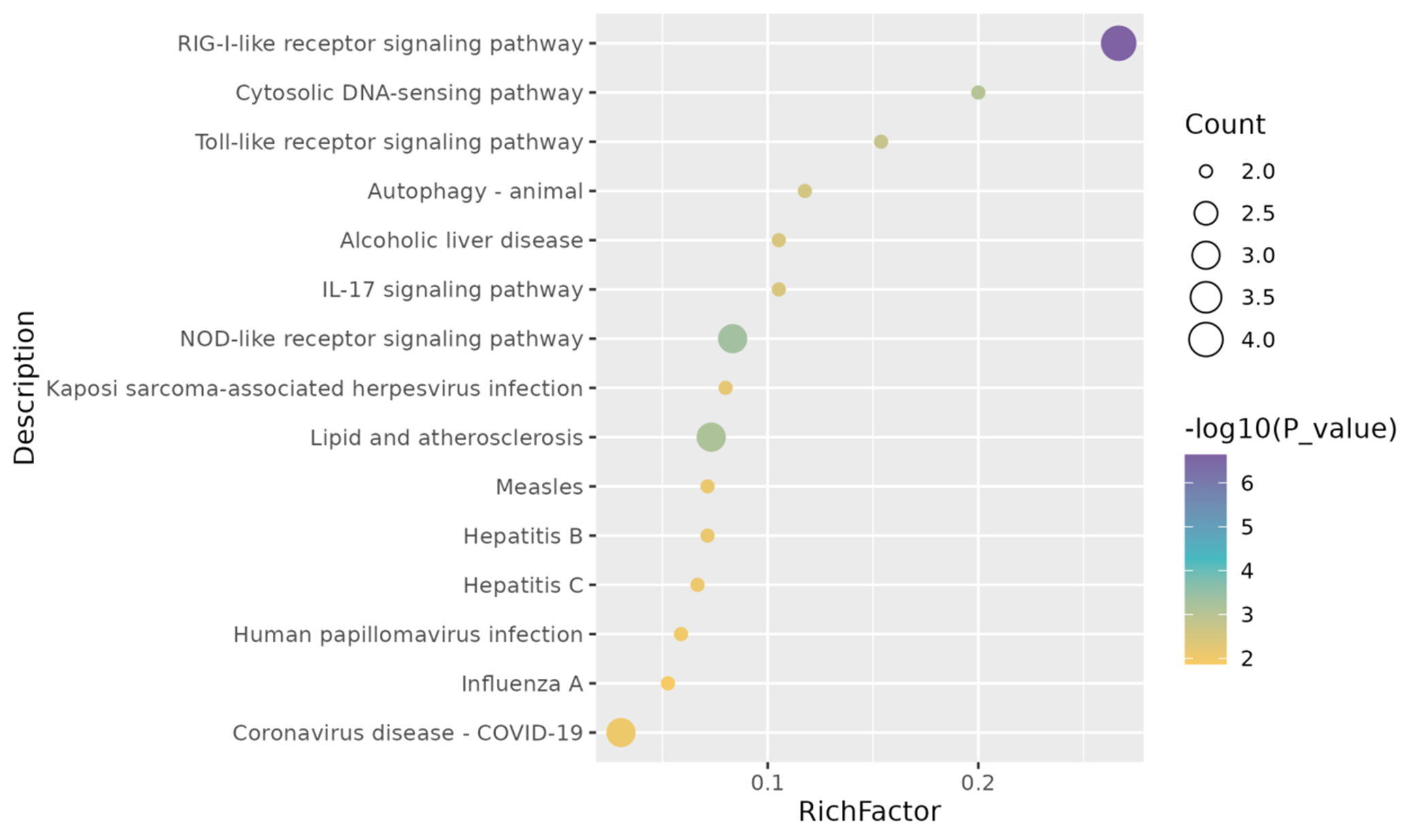 明星产品丨IP-MS蛋白互作组学解决方案