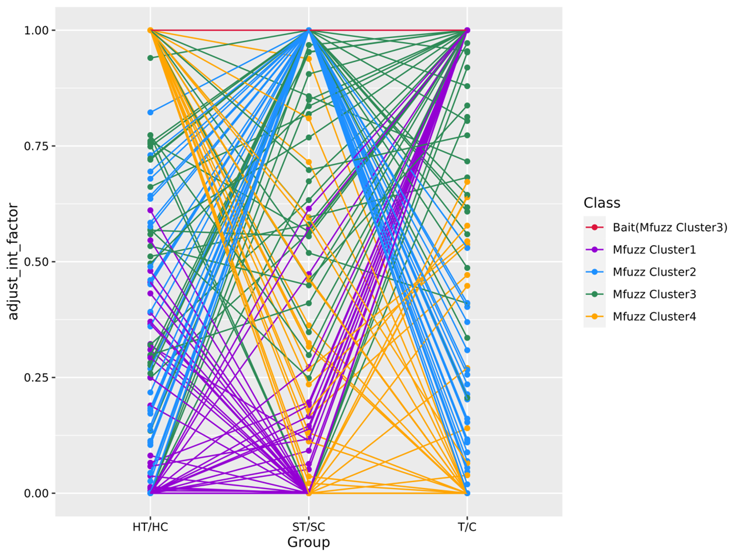 明星产品丨IP-MS蛋白互作组学解决方案